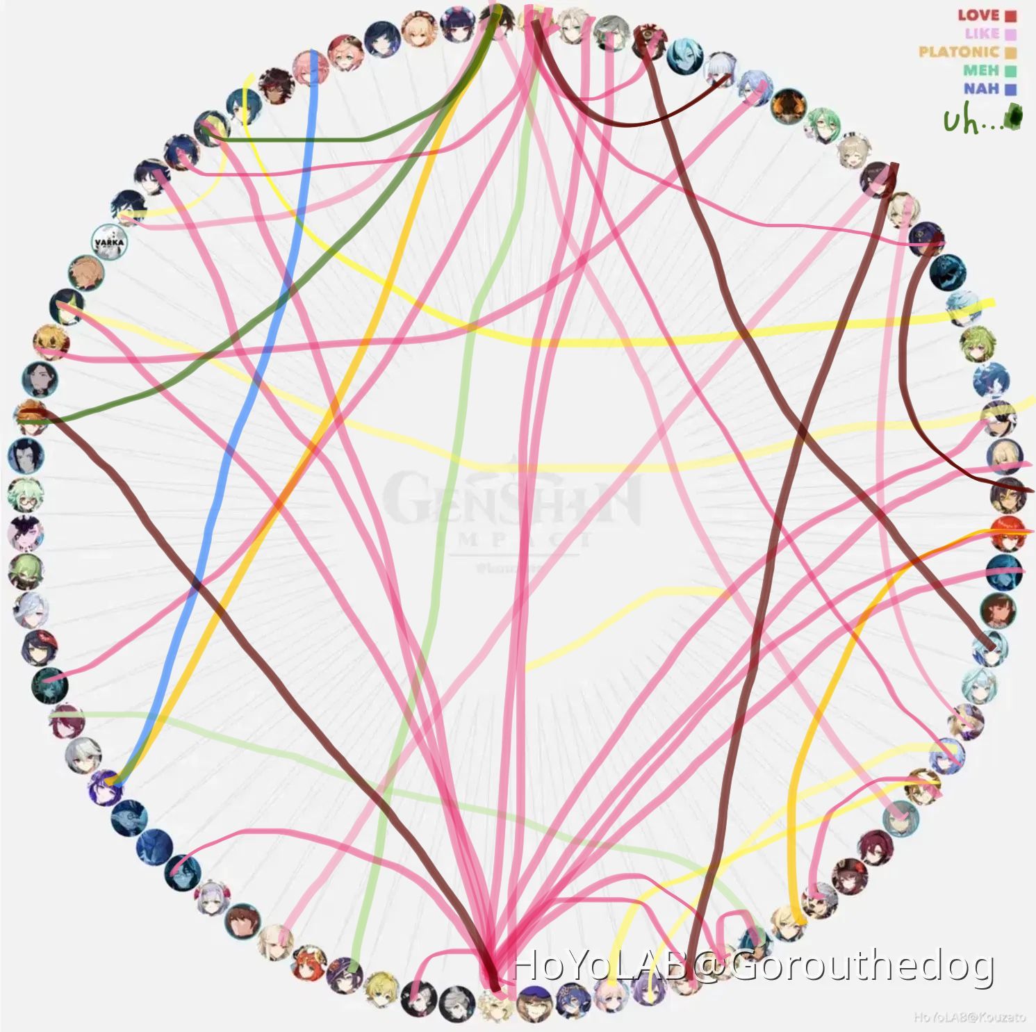 MY actual ships!(redo) Genshin Impact | HoYoLAB