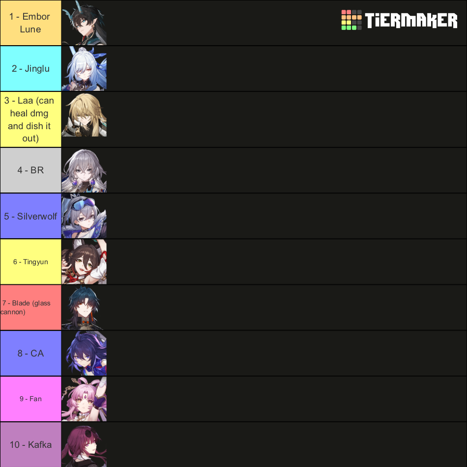 best HSR meta tier list (100% accurate) Honkai: Star Rail | HoYoLAB
