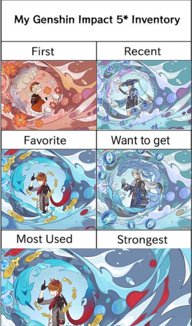 five star inventory Genshin Impact | HoYoLAB