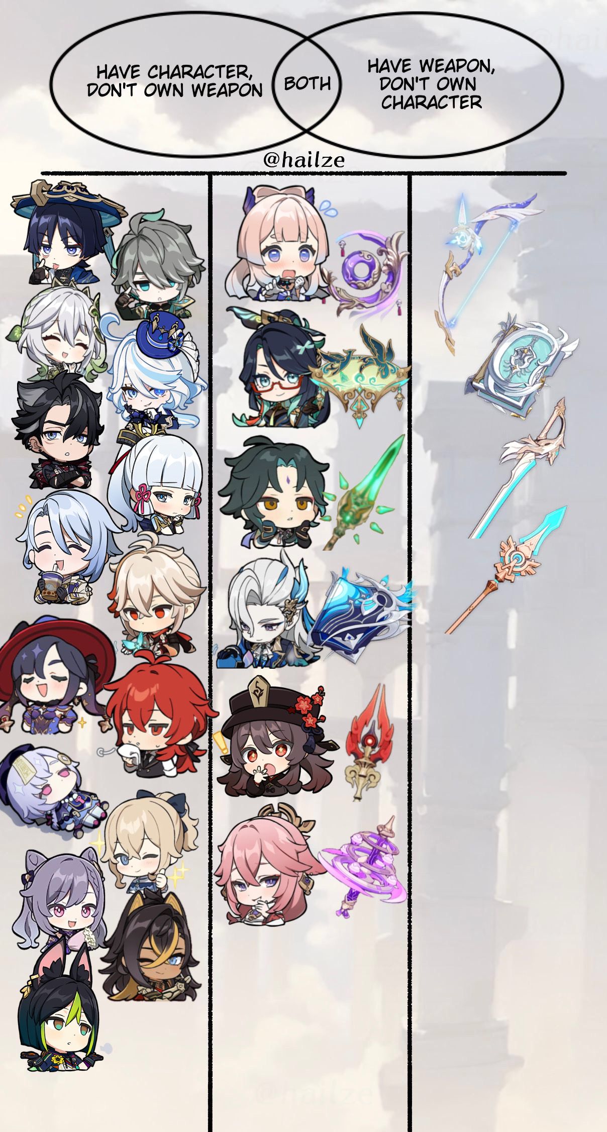 5* Characters and Weapons! Genshin Impact | HoYoLAB