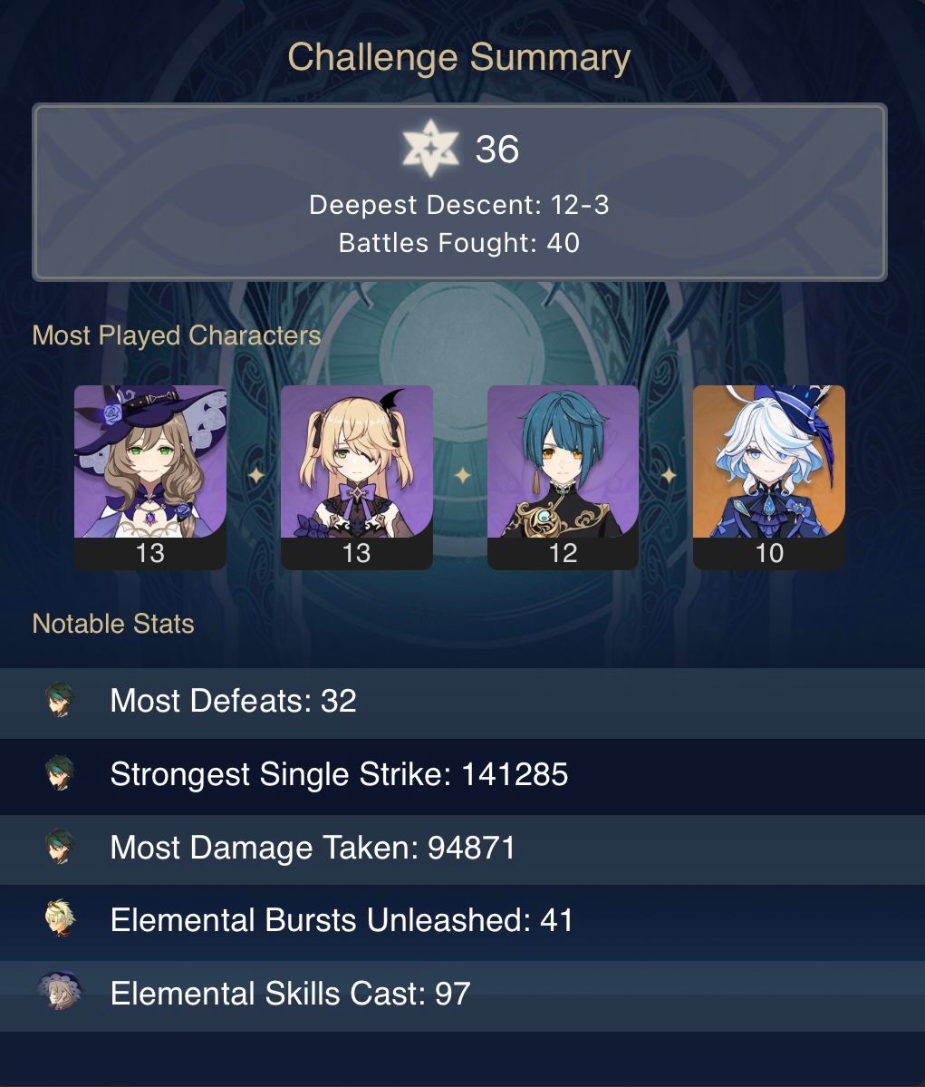 Xiao is a MONSTER at high investment (LAMENT) Genshin Impact | HoYoLAB