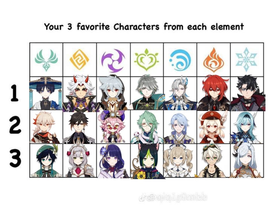 fav characters from each element