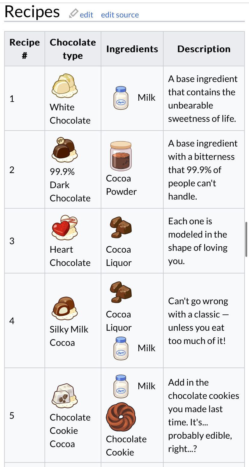 Cooking Trials: Chocolate > Recipe Guide Tears of Themis | HoYoLAB