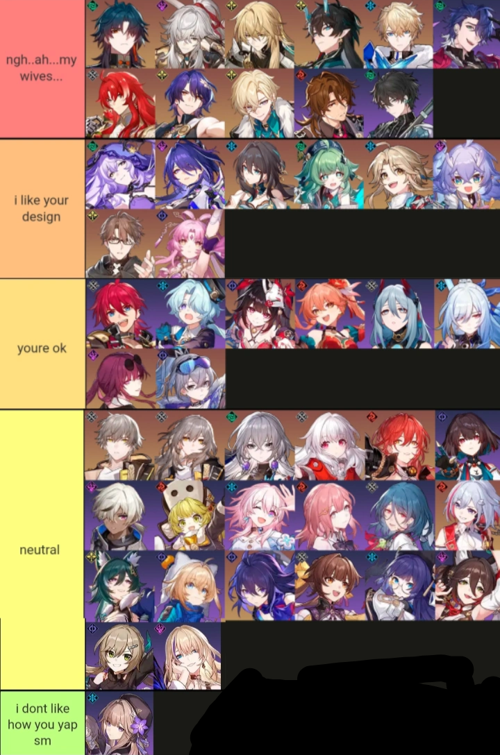 MY PERSONAL TIERLIST 🗣️🔥🔥 Honkai: Star Rail | HoYoLAB