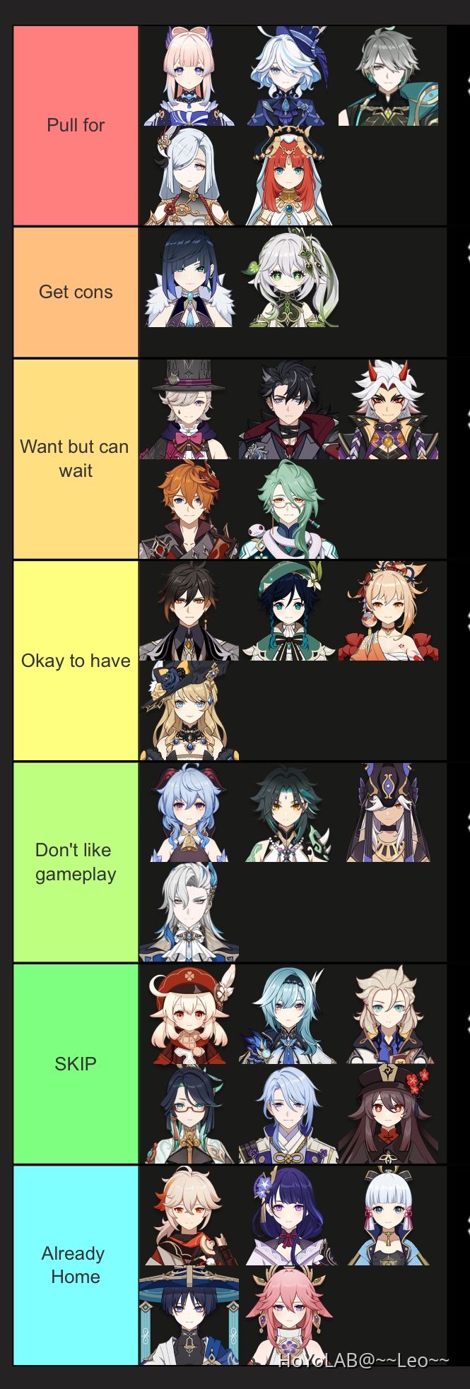 Genshin 5* Tier List Genshin Impact | HoYoLAB