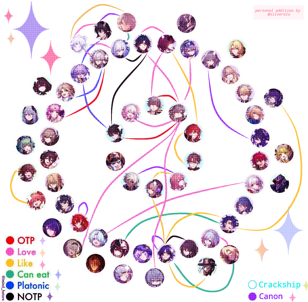 My very random ships Honkai: Star Rail | HoYoLAB