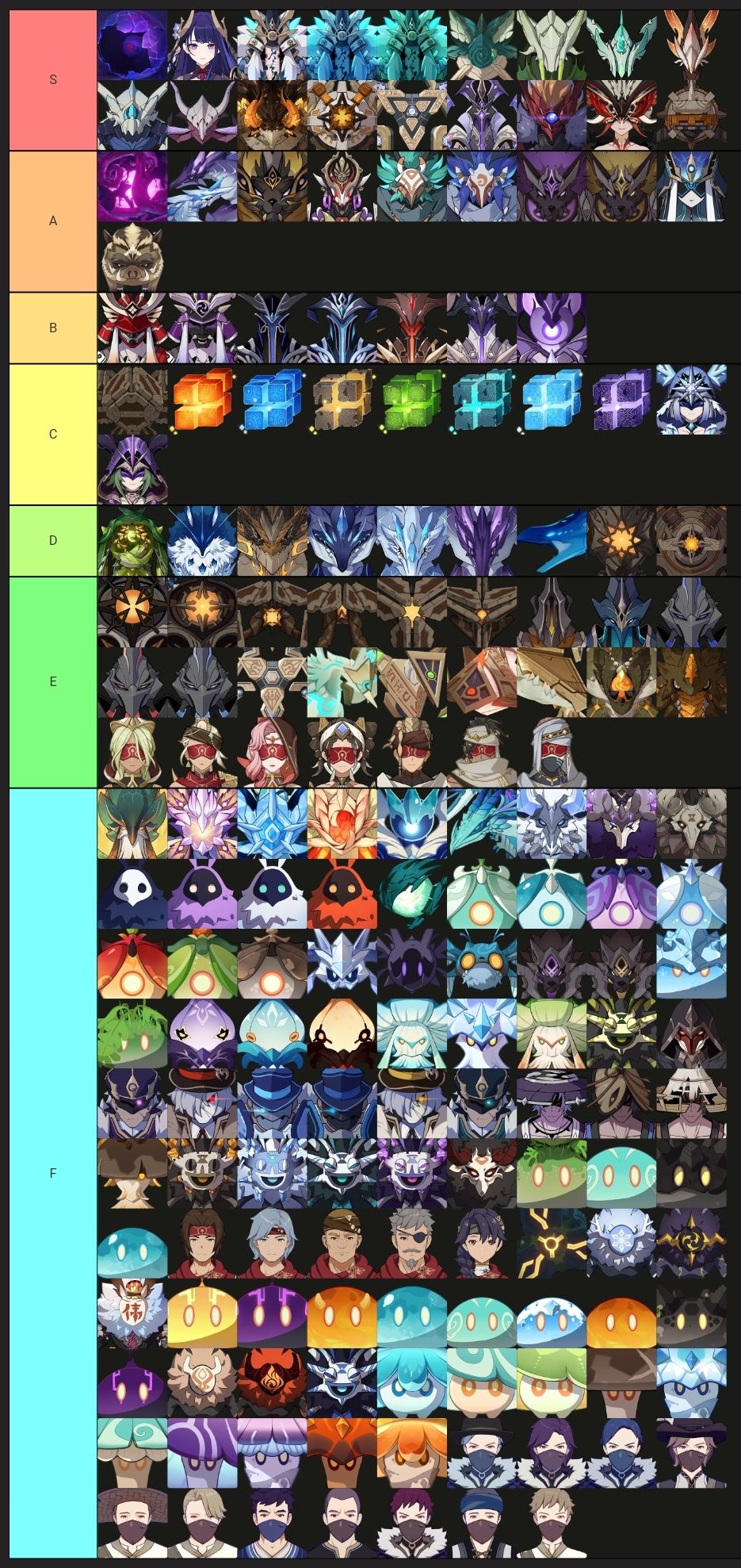 Enemies Fun and Difficulty Tier List Genshin Impact | HoYoLAB