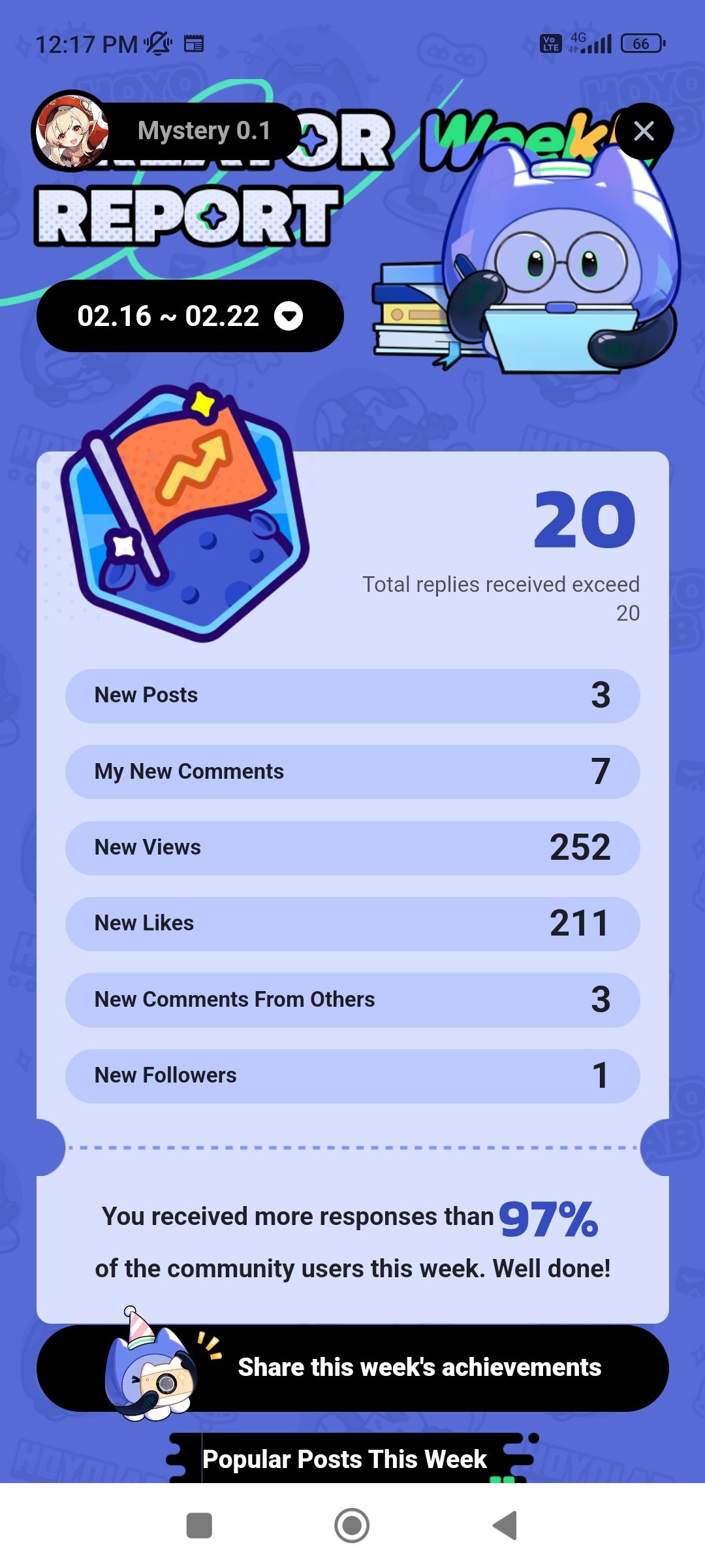 Weekly Achievement! Genshin Impact | HoYoLAB