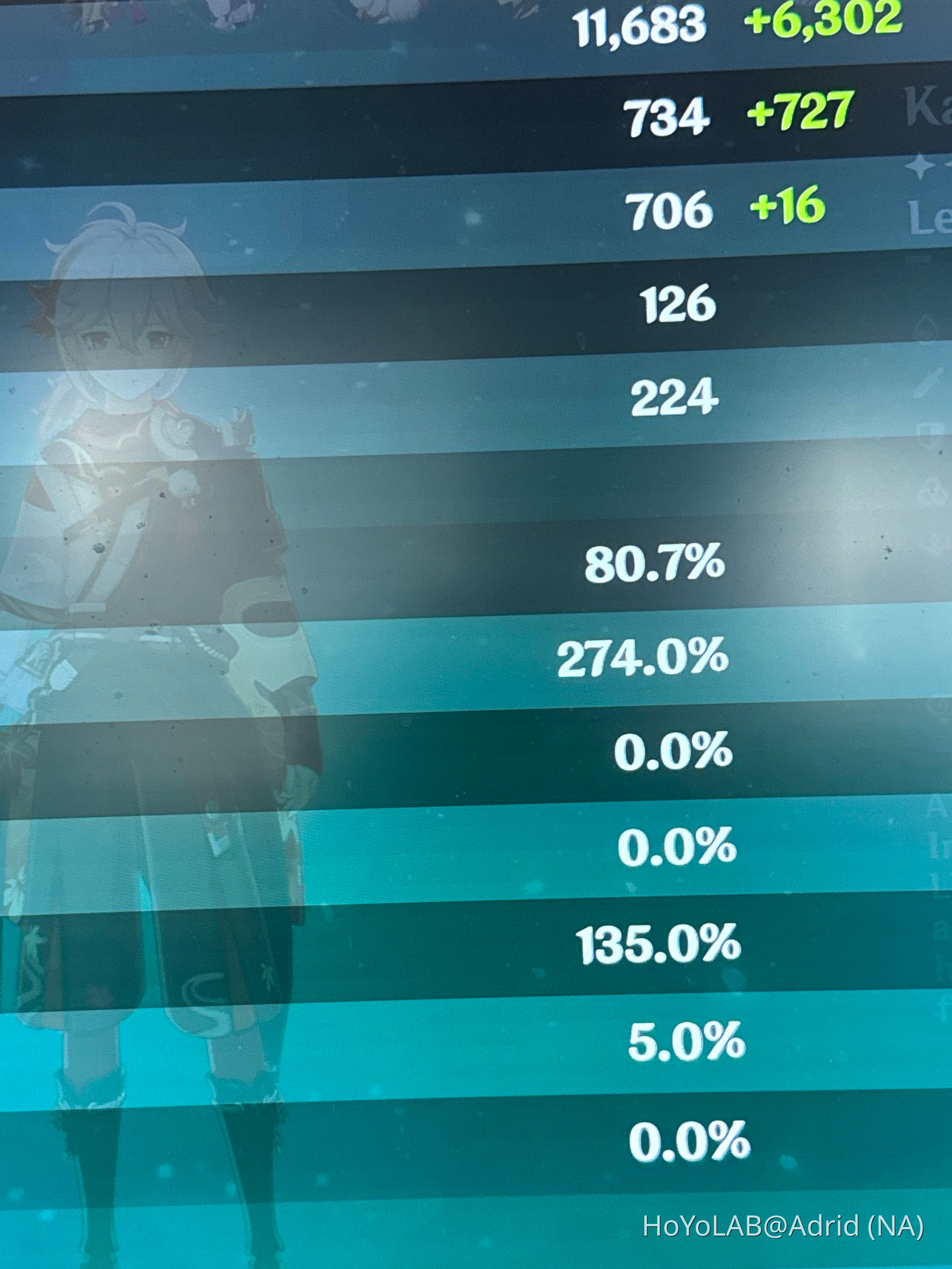 Good kazuha stats?- Genshin Impact | HoYoLAB