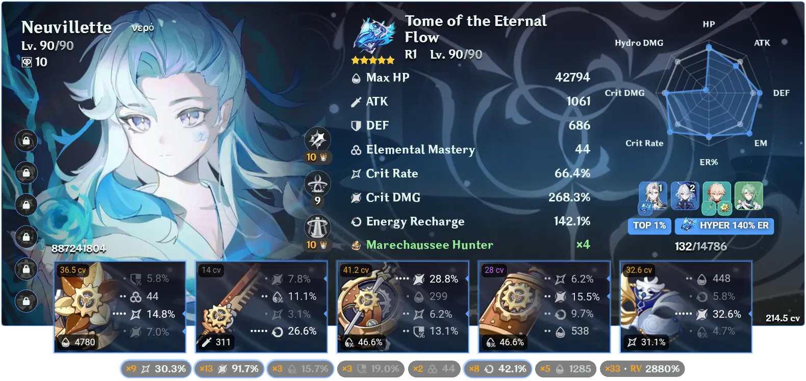 My current hydro dragon and hydro archon build. Genshin Impact | HoYoLAB