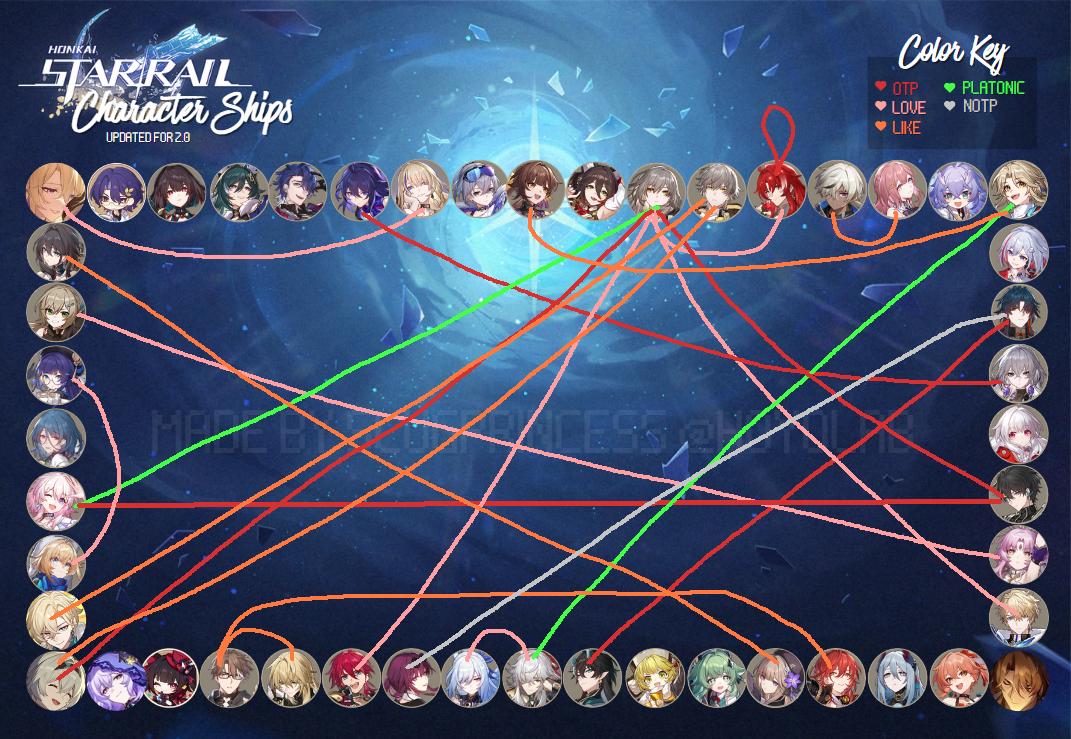 My HSR Ships Honkai: Star Rail | HoYoLAB