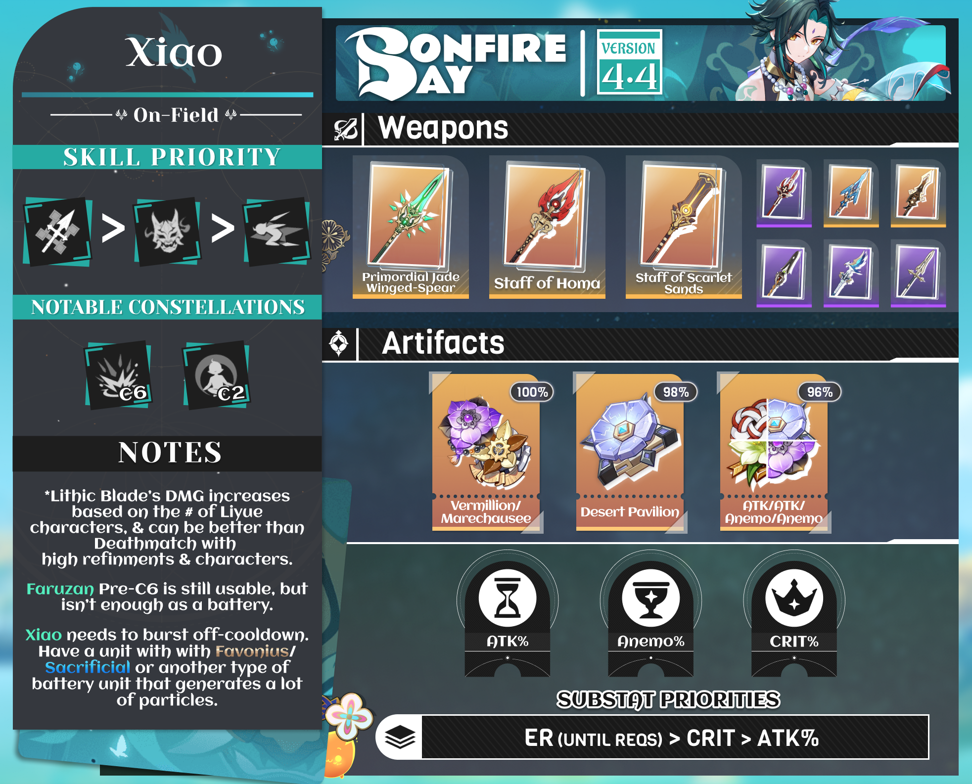Xiao On-Field DPS Build Guide, (Version 4.4) Genshin Impact | HoYoLAB
