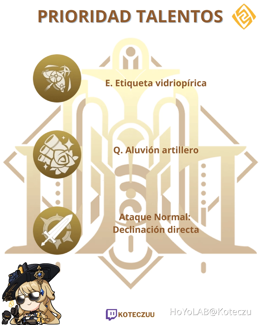 Navia Build Genshin Impact | HoYoLAB