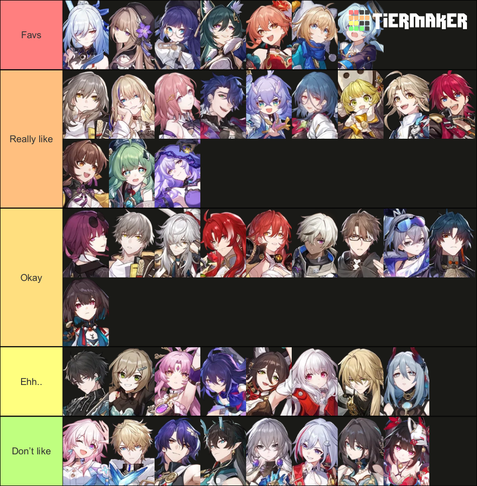 My Honkai Tier List Genshin Impact | HoYoLAB