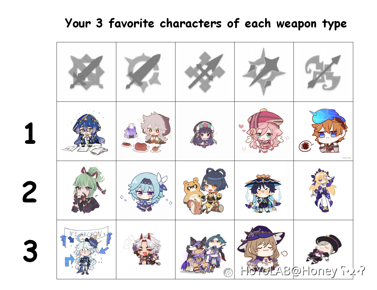 3 favorite characters of each weapon type Genshin Impact | HoYoLAB