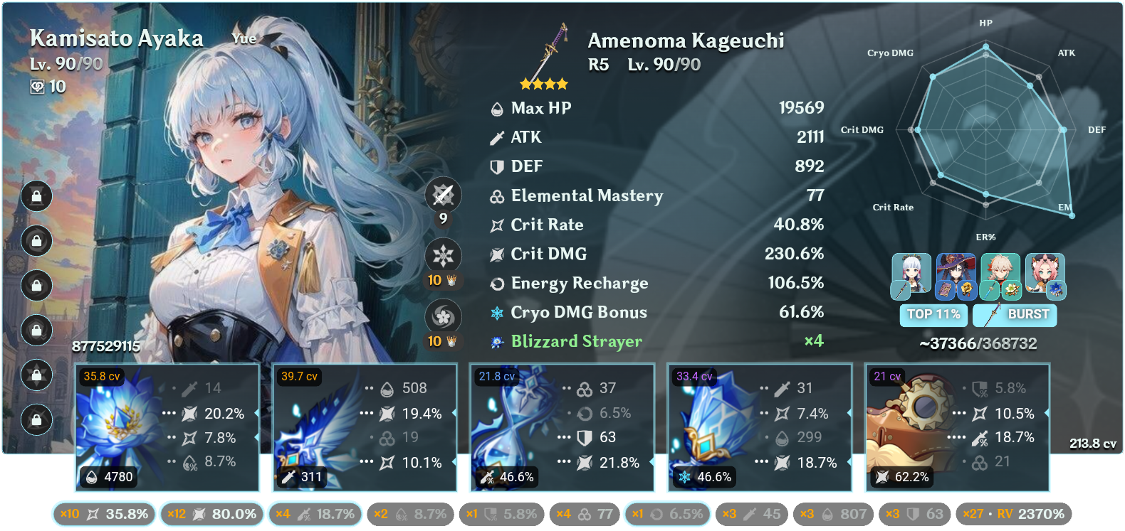 My Kamisato Ayaka build rn. Genshin Impact | HoYoLAB