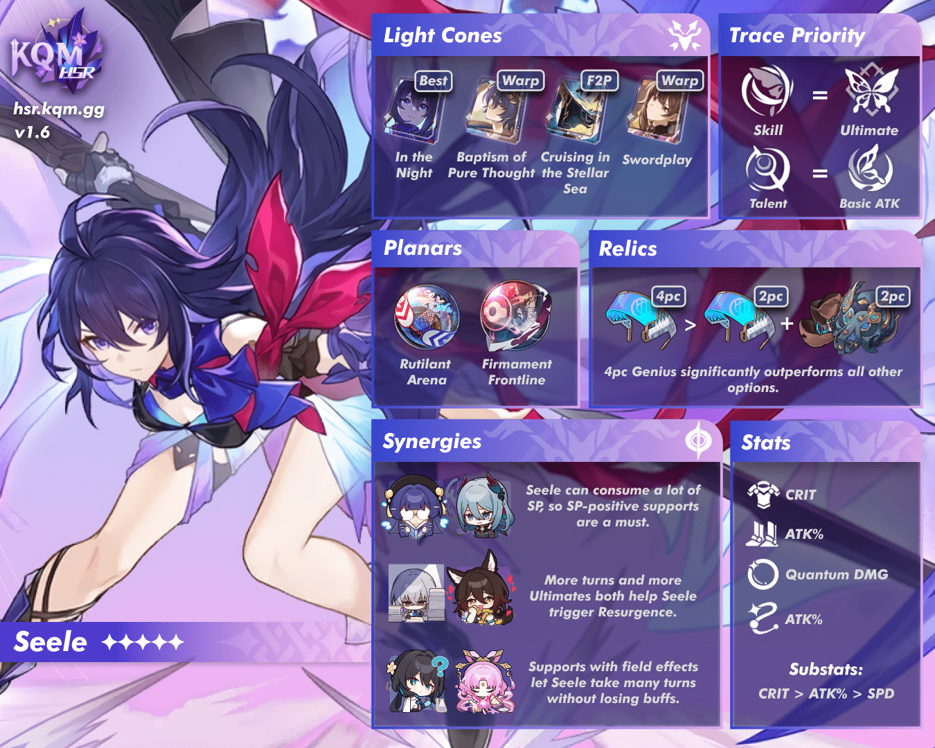KQM Seele Guide! Honkai: Star Rail | HoYoLAB