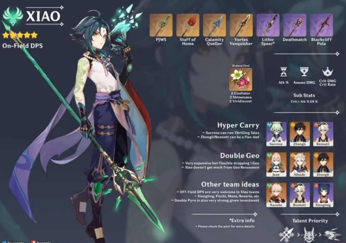 Xiao Build Genshin Impact | HoYoLAB