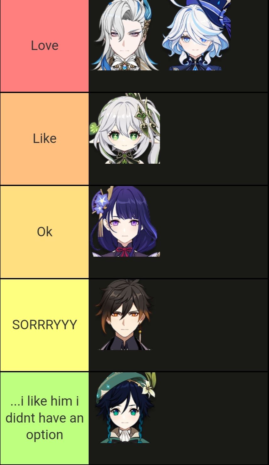 my favorites archon ranked (MY OPINION) Genshin Impact | HoYoLAB