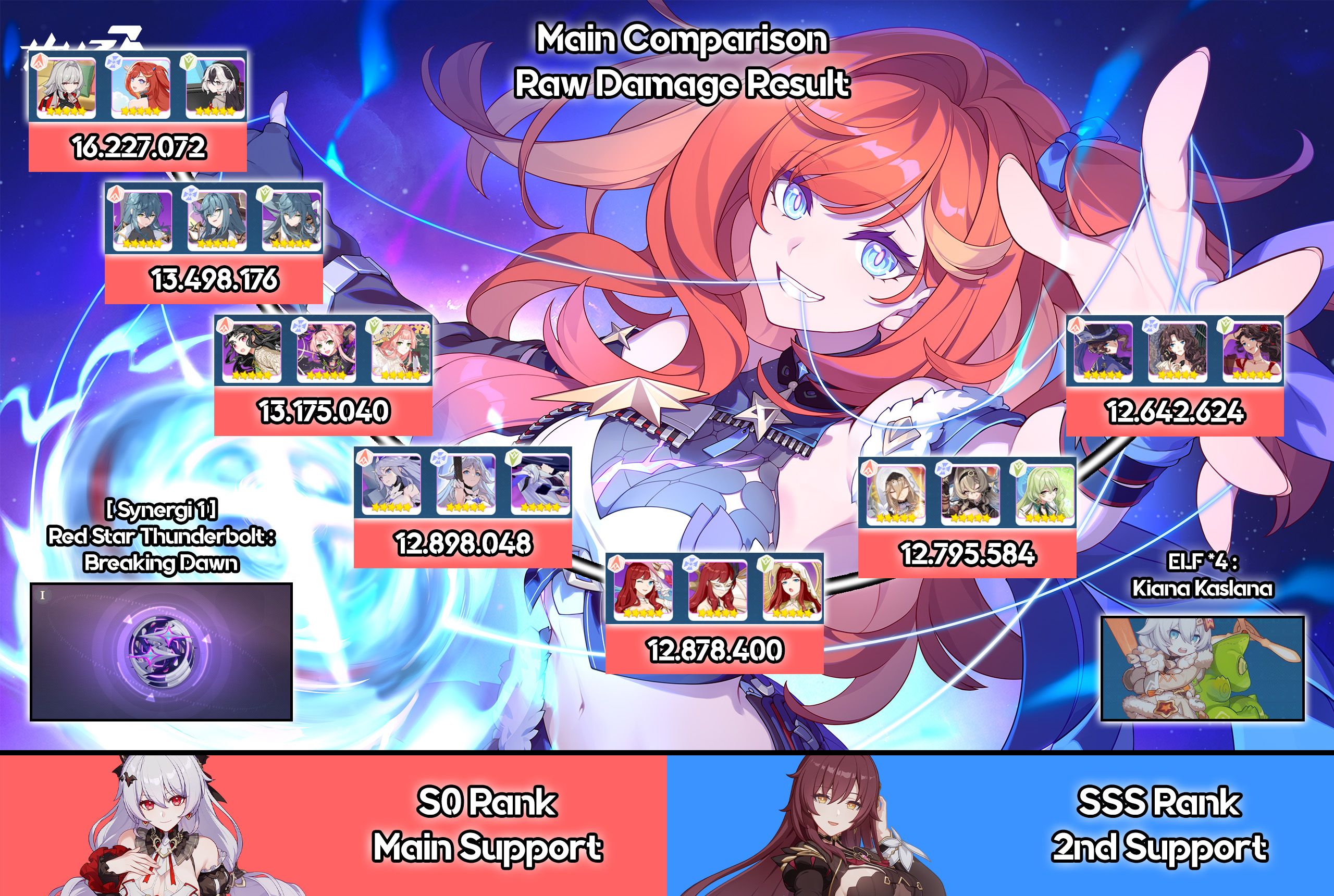 [Beta 7.3] Honkai Impact 3 SEA - S0 Senadina Gear Lineup Comparison Honkai Impact 3rd | HoYoLAB