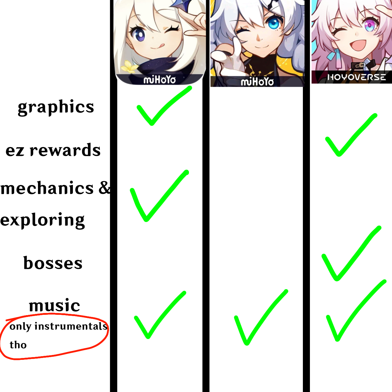 did a chart about the big trio again since I learned actually alot ...