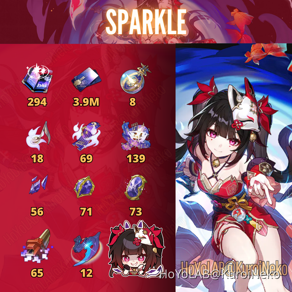 [Star Rail 2.0] 📝Materiales de ascensión y rastros📝🎭Sparkle🎭 | 🚂Honkai ...