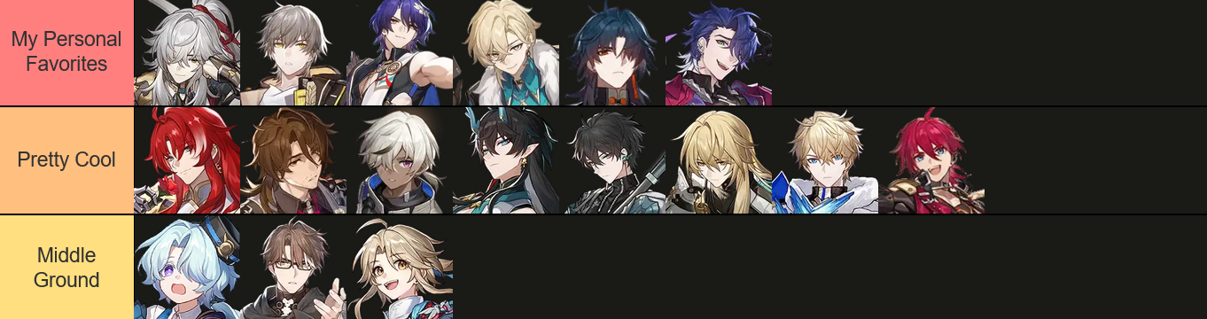 My Opinions and Rankings of the Male HSR Characters Honkai: Star Rail ...