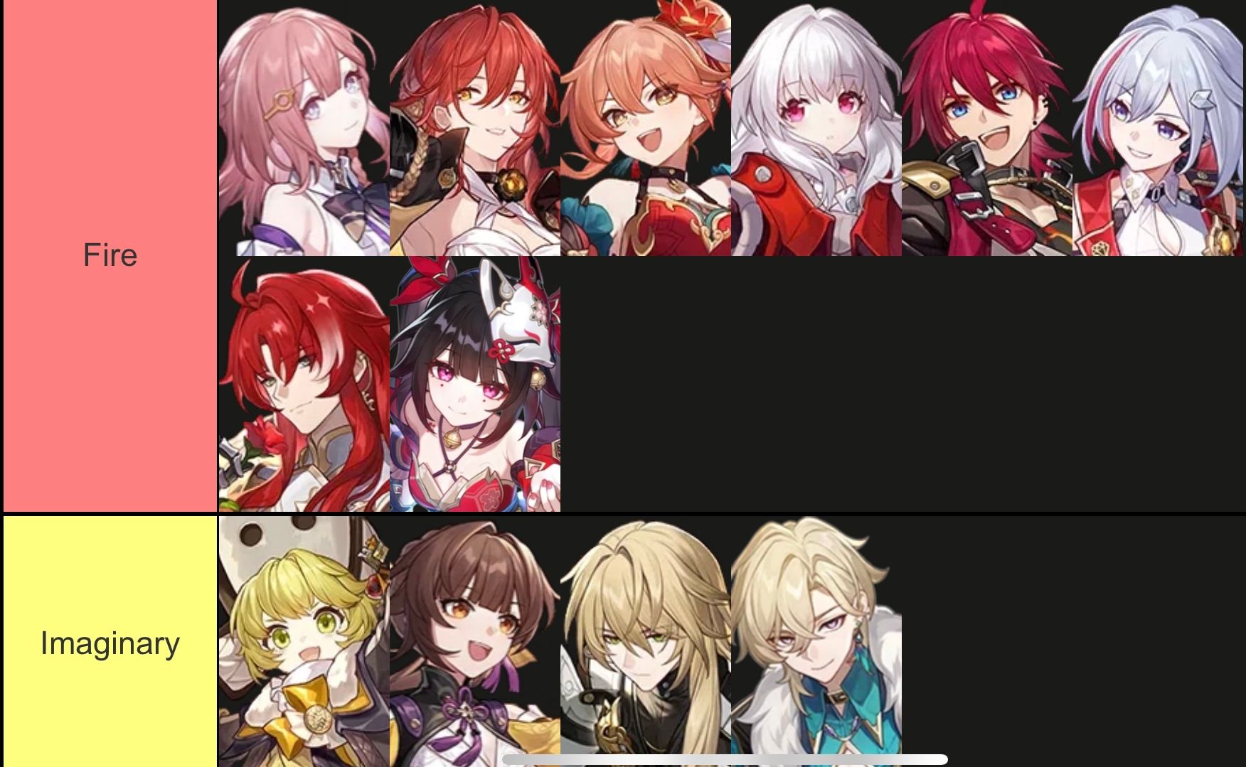 Honkai tier list of what i think each character's element should be ...