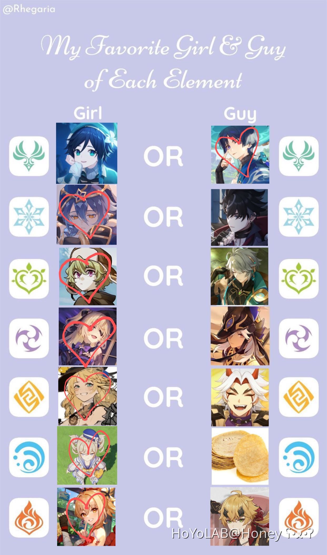 my favourite characters in each element• Genshin Impact | HoYoLAB