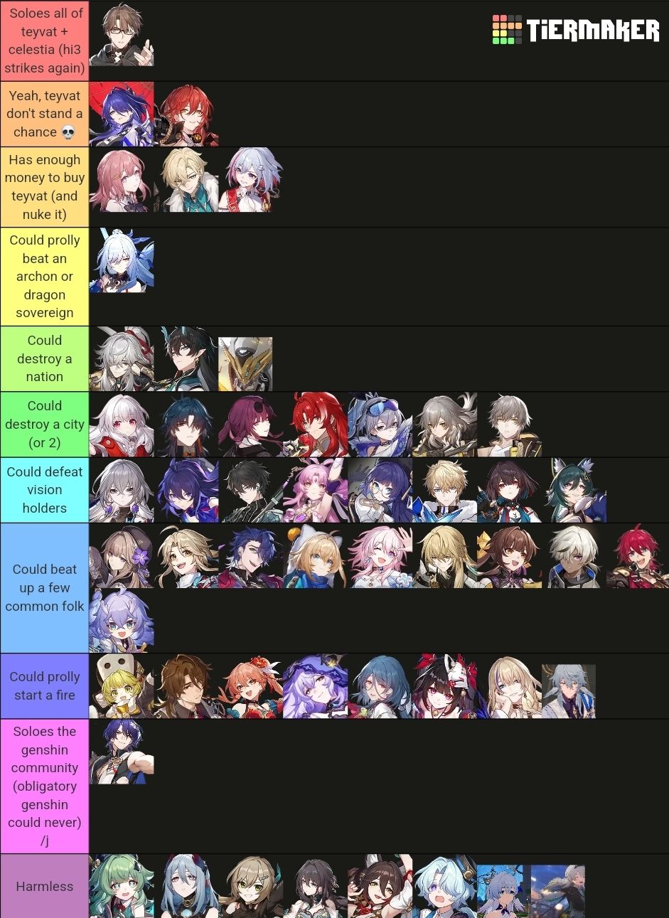 HSR characters against the Genshinverse tierlist Honkai: Star Rail | HoYoLAB