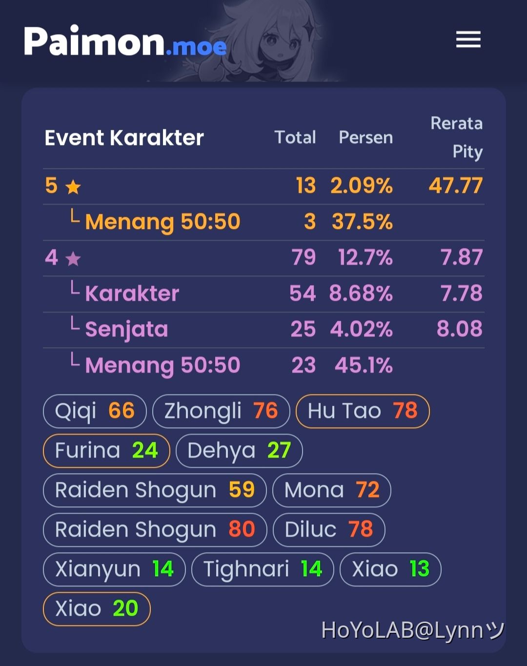 Xiao ku C1 , makasih ya udah pulang soft pity menang rate off😍😍 Genshin ...