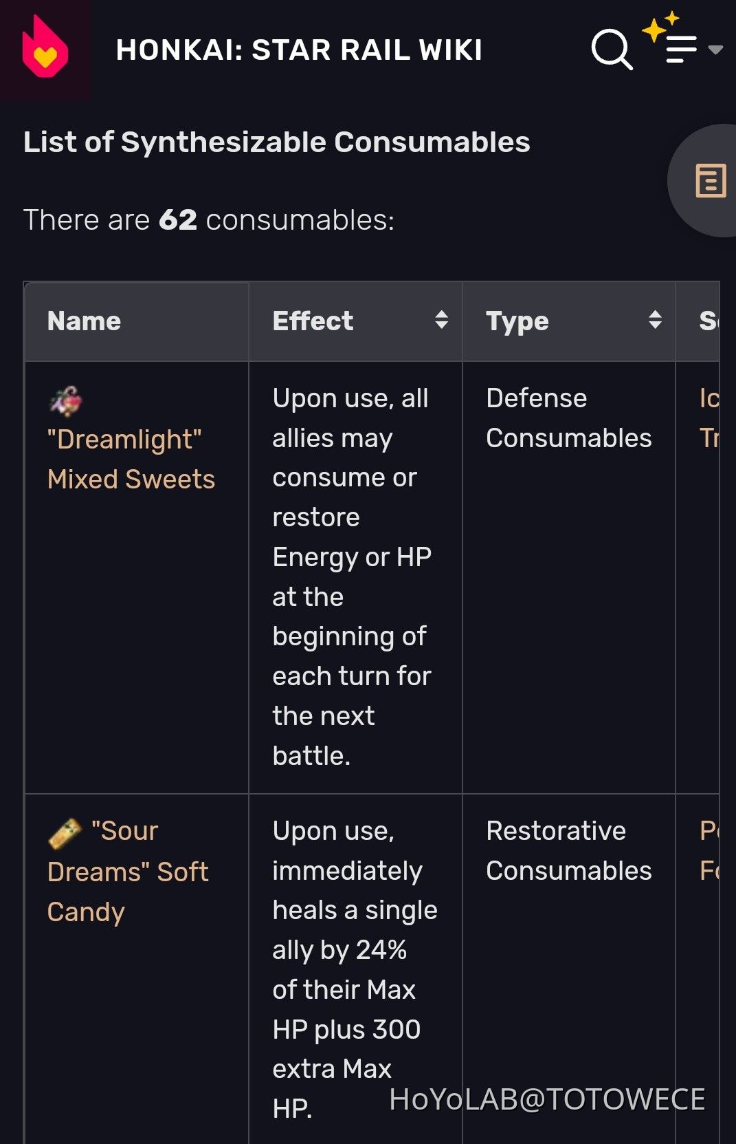 About Getting Every Consumable Synthesis On HSR... Honkai: Star Rail ...