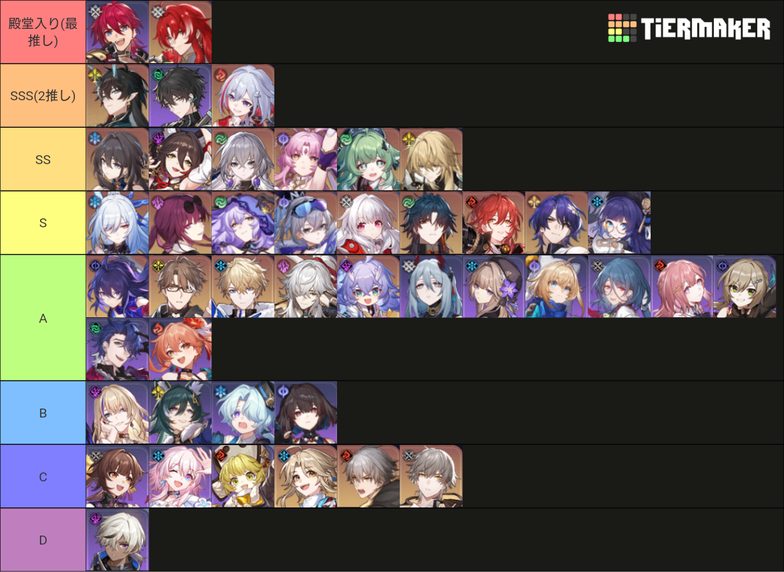 スタレの個人的ティア表 Honkai: Star Rail | HoYoLAB