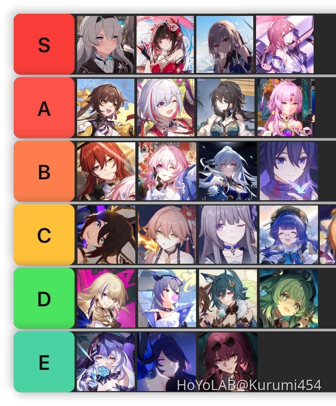 The lowest one is skip me - - - - - - Tierlist of hsr girls who are ...
