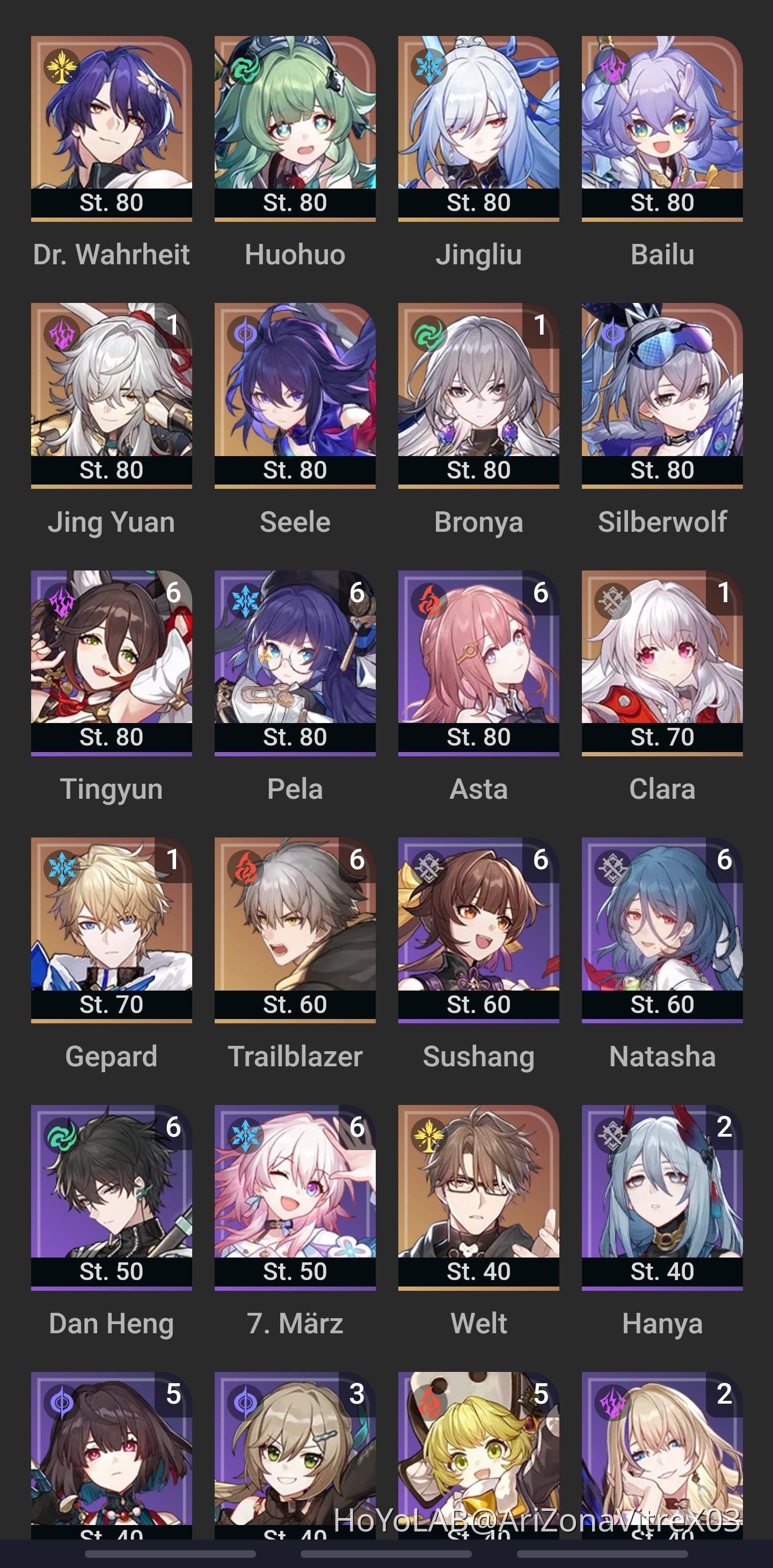 Welches Charakter lohnt sich für mein Account? Honkai: Star Rail | HoYoLAB