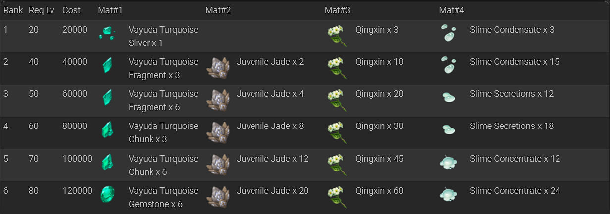 [v4.4] Easy XIAO BUILD Guide! + Best PLUNGE DPS!!! with Xianyun? (Best ...