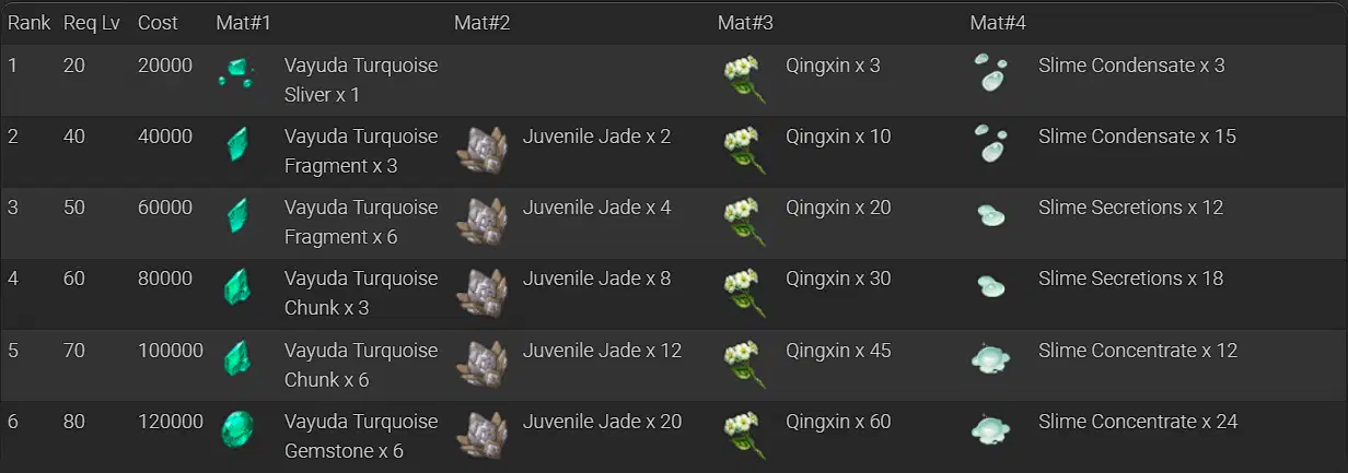 [v4.4] Easy XIAO BUILD Guide! + Best PLUNGE DPS!!! with Xianyun? (Best Weapons and Artifacts ...