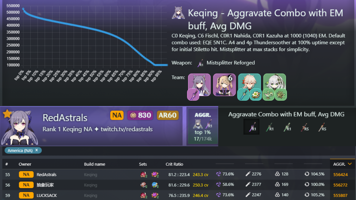 Finally, NA's Rank #1 Keqing... Genshin Impact | HoYoLAB