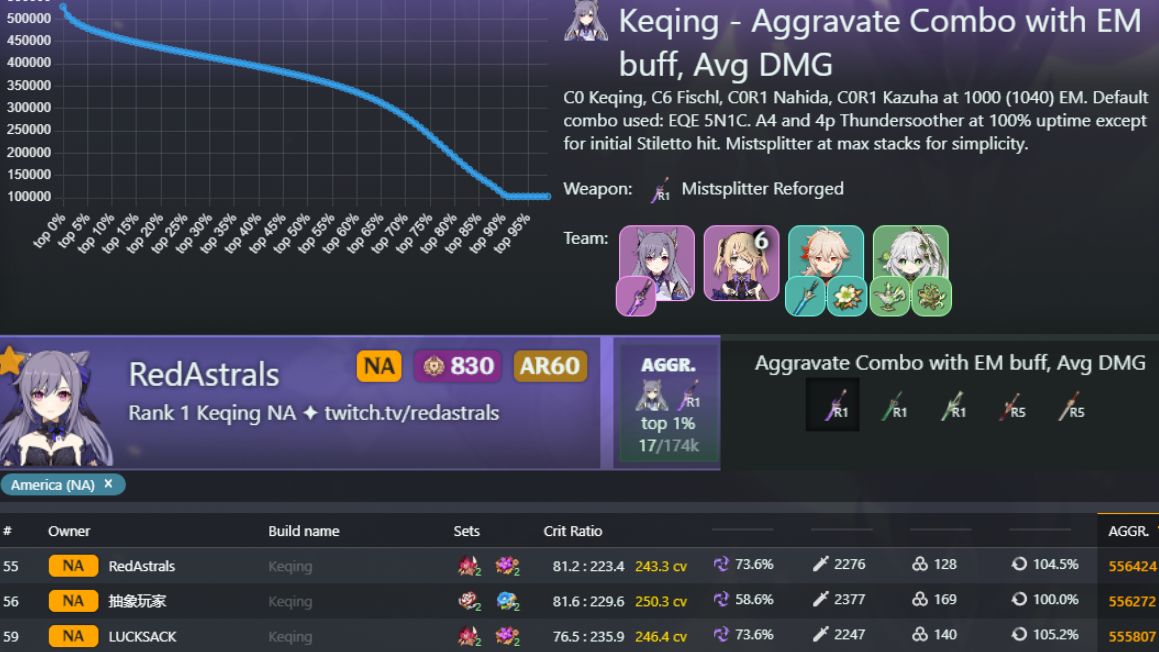 Finally, NA's Rank #1 Keqing... Genshin Impact | HoYoLAB