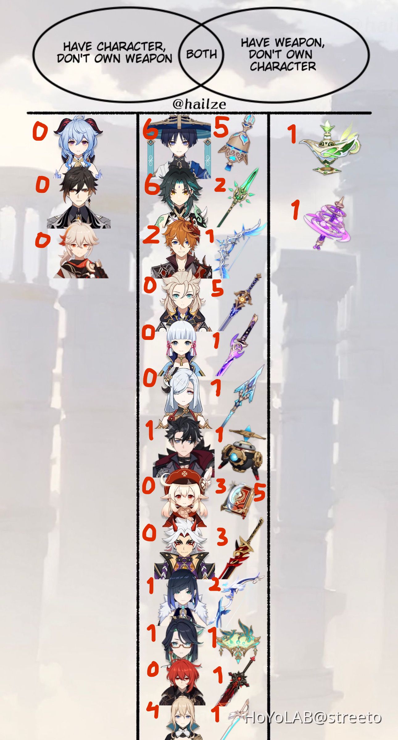 Current Weapon + Character list Genshin Impact | HoYoLAB