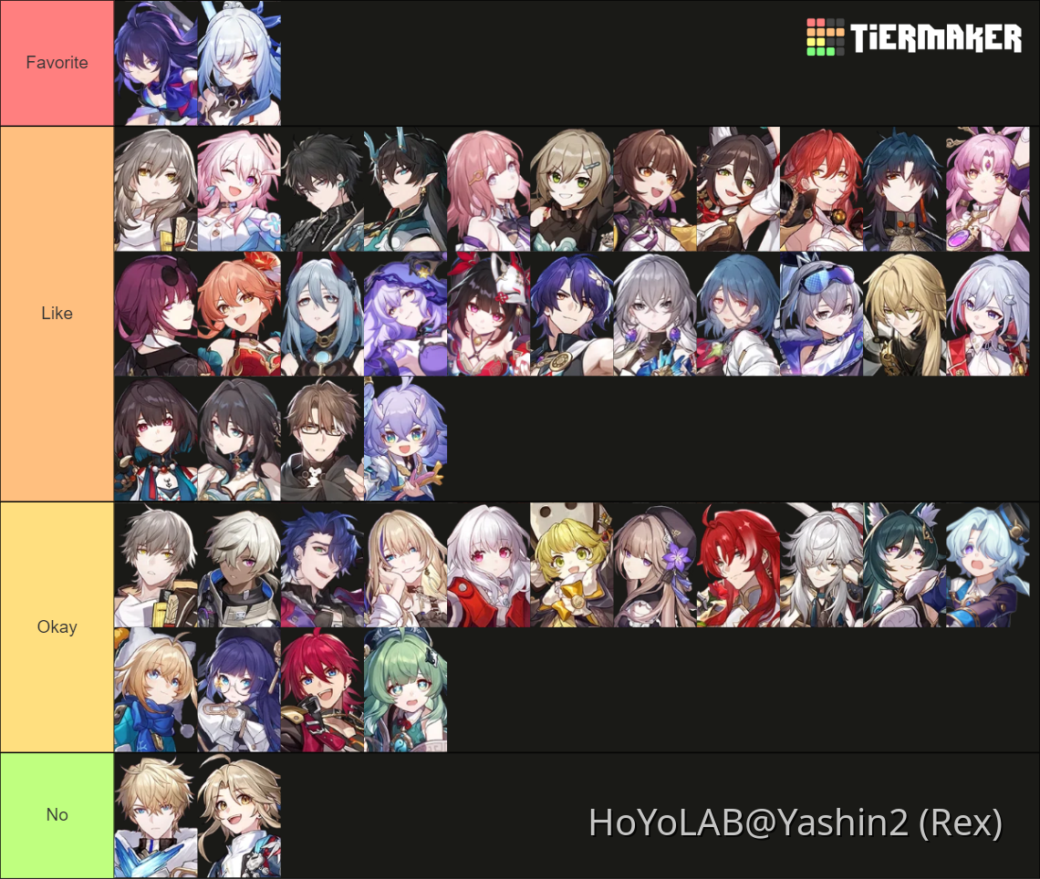 I share my HSR favorite character list. Honkai: Star Rail | HoYoLAB