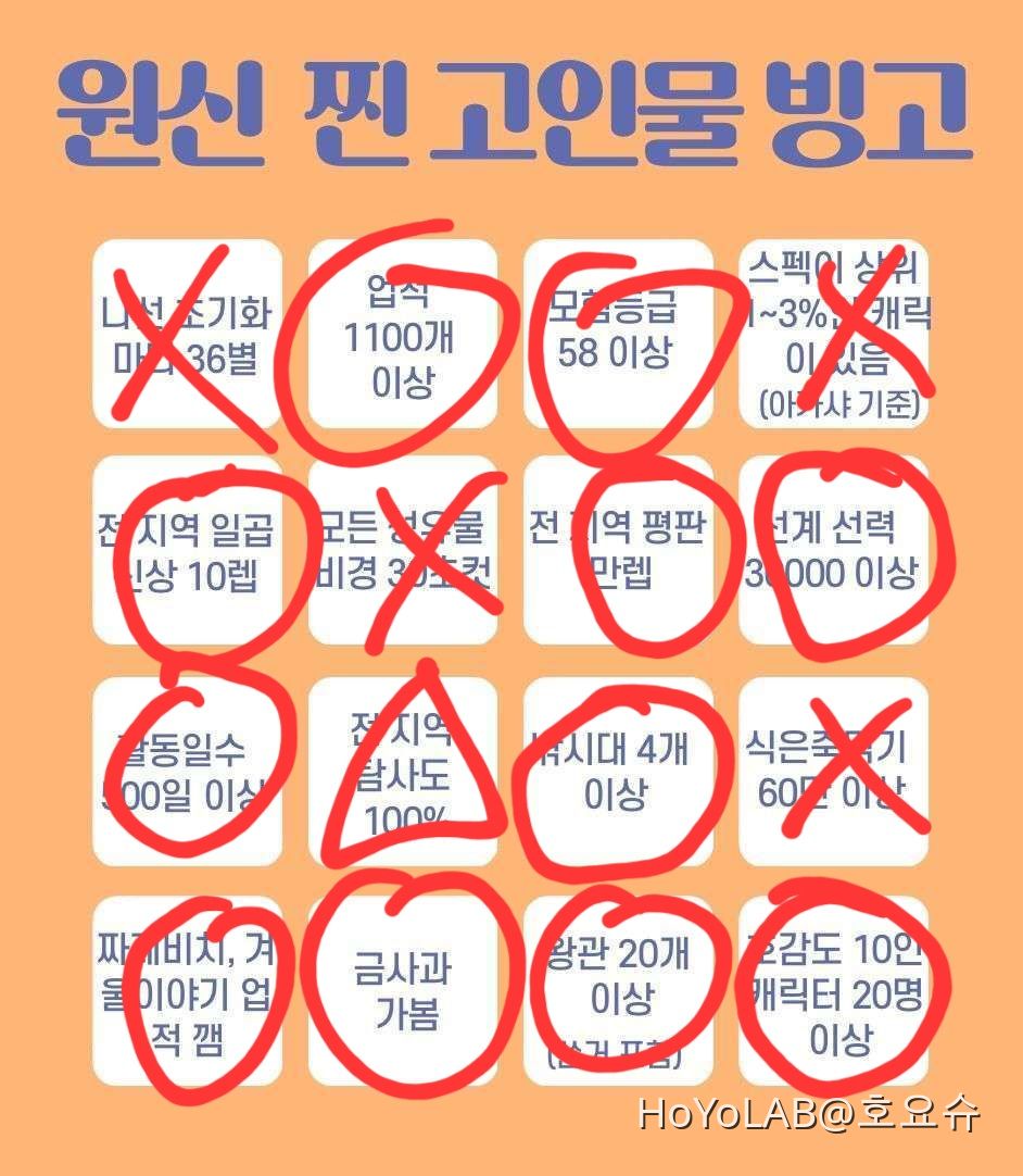 요즘 다 이걸 하길레요 Genshin Impact | HoYoLAB