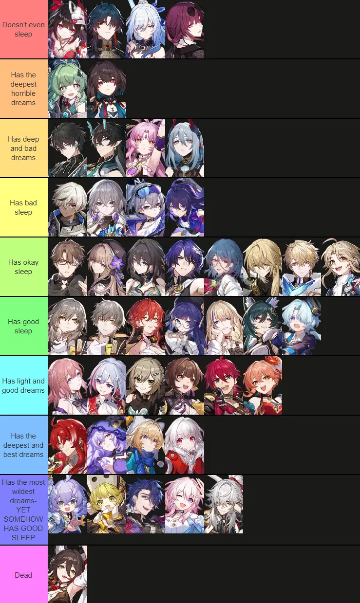 What kind of dreams will HSR characters have in Penacony??? Honkai ...