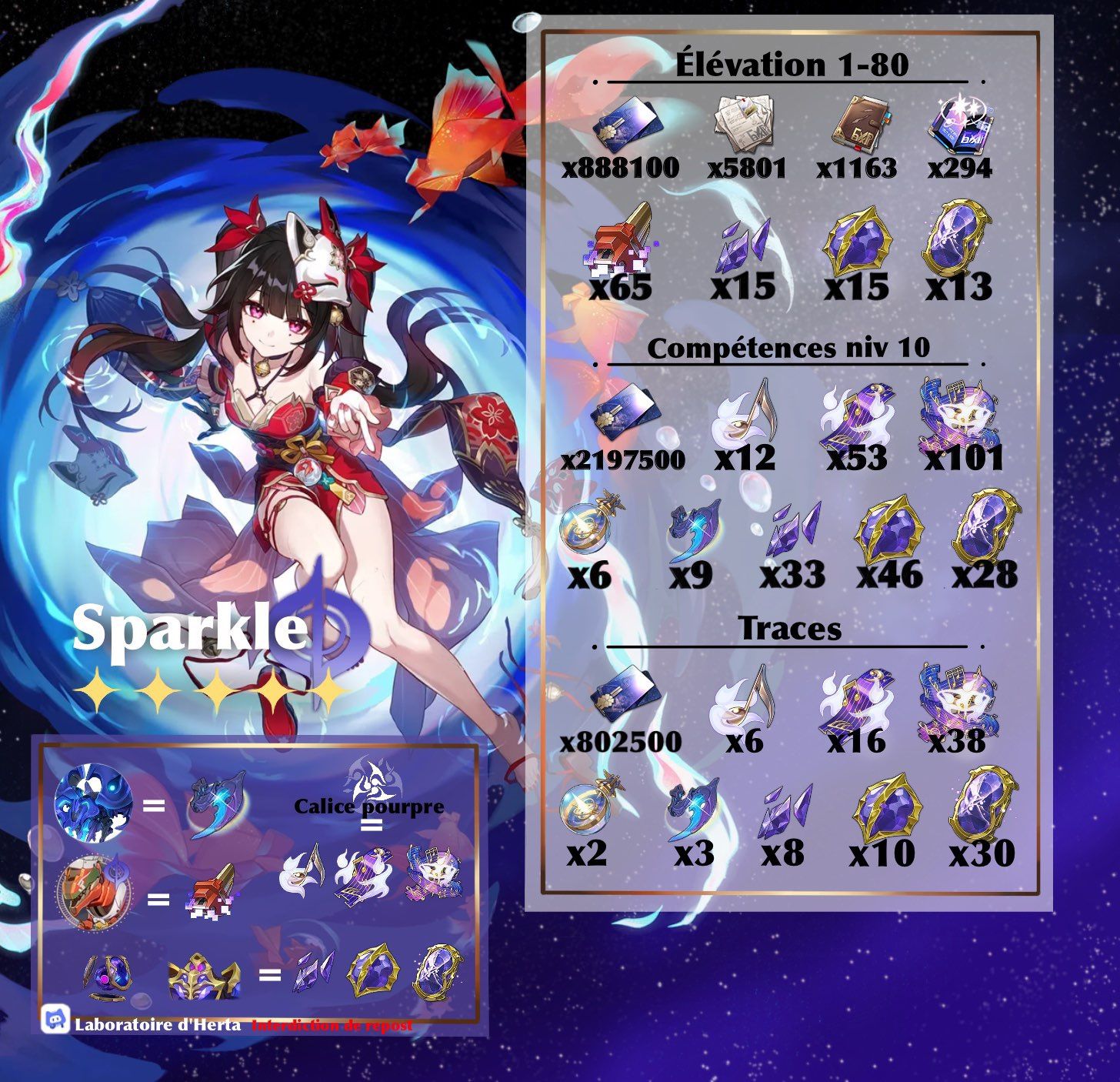 [Star Rail 2.0] Fiche de Farm sur Sparkle Honkai: Star Rail | HoYoLAB