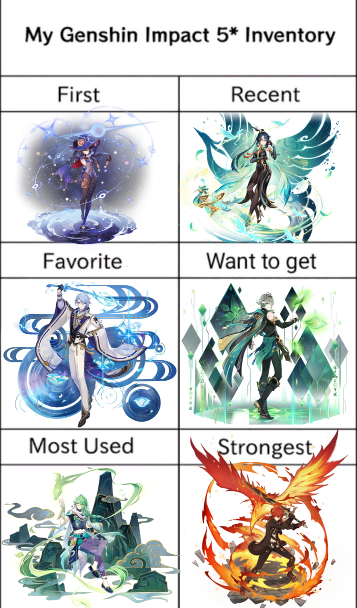 Please I need my dendro collection complete Genshin Impact | HoYoLAB