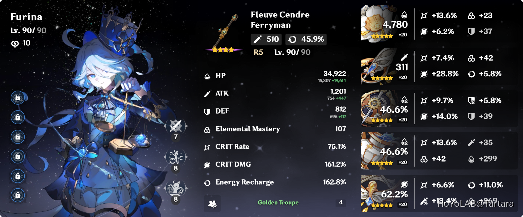 Update Furina build Genshin Impact | HoYoLAB