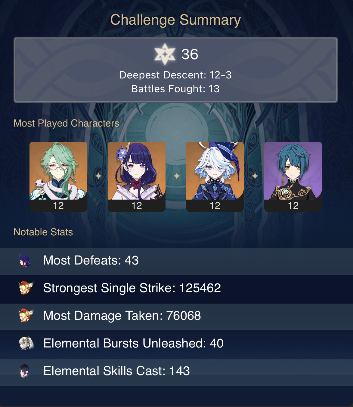 Abyss easy compared to previous ones? Genshin Impact | HoYoLAB