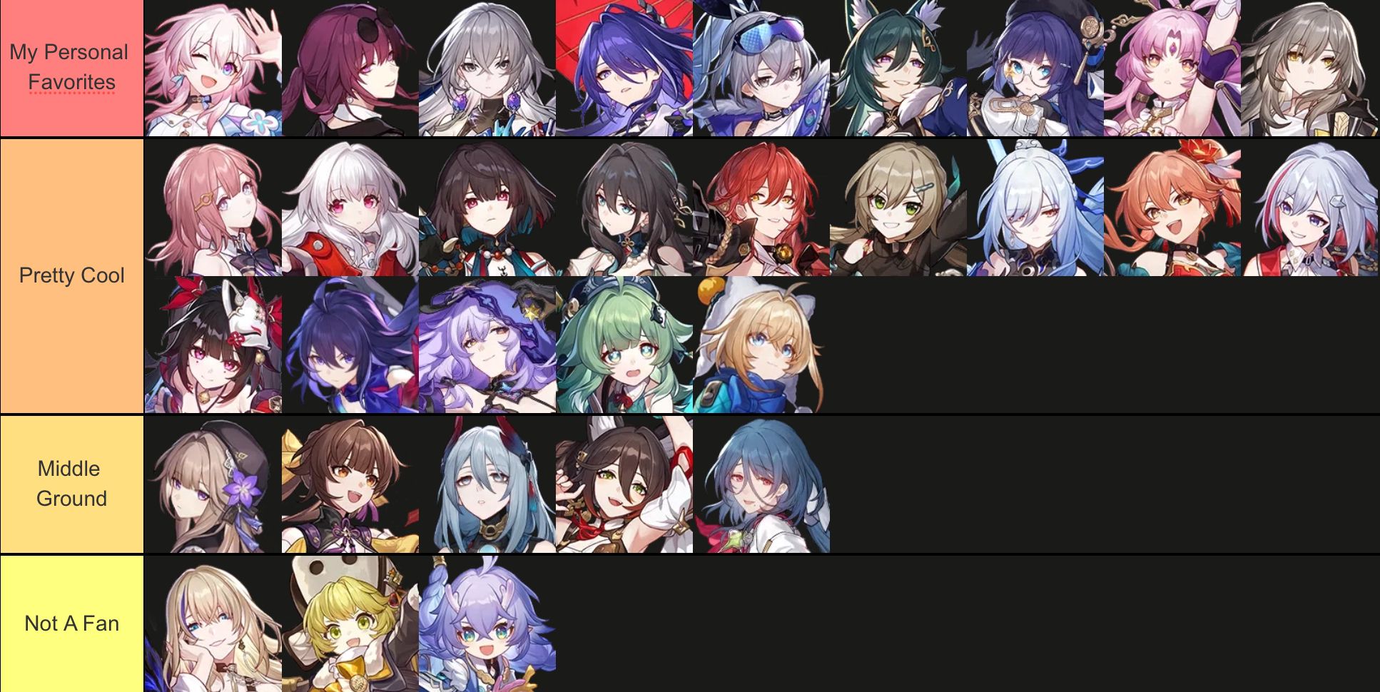 My Opinions and Rankings of the Female HSR Characters Honkai: Star Rail ...