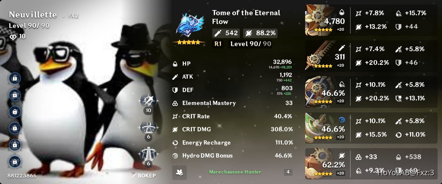 is this neuvillette good or do i need more hp Genshin Impact | HoYoLAB