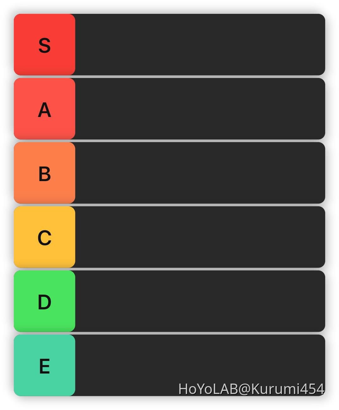 Last ye!! Tierlist of hsr girls who are suitable to be wife if she ...